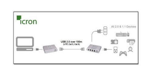 Icron 2204 USB 2.0 Ranger 4-Port Cat5e Extender Kit - 330' - Conference ...