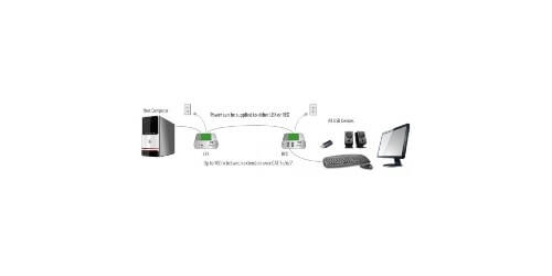 Icron 2312 2-port USB 2.0 Extender up to 100 Meters over CATx Cabling ...