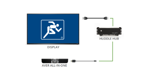 Conference Room AV Kits BYOD-VB-D65 All-in-One Wireless Video ...