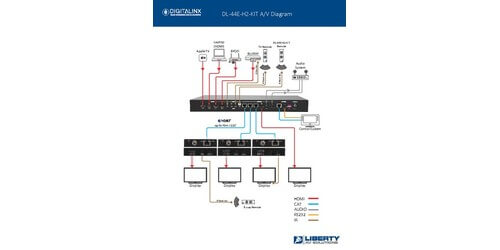 Liberty AV DL-44E-H2-KIT 4x4 HDBT & HDR Matrix Switch w/ Multi-Channel ...