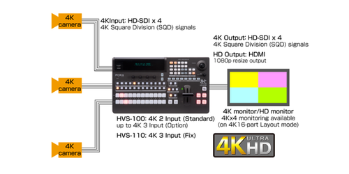 FOR-A HVS-110 HD/SD Portable Video Switcher with Integrated Control ...