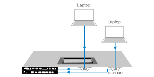 TechLogix TL-CPT-HD01 HDMI Under-Table Pass-Through - Conference Room AV