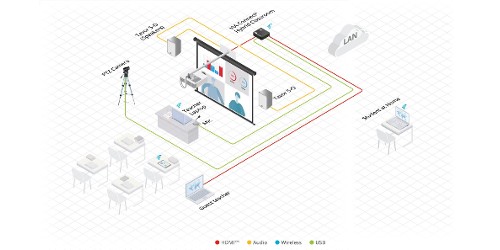 Kramer AV VIA-CONNECT2 Wireless and Wired Presentation and ...