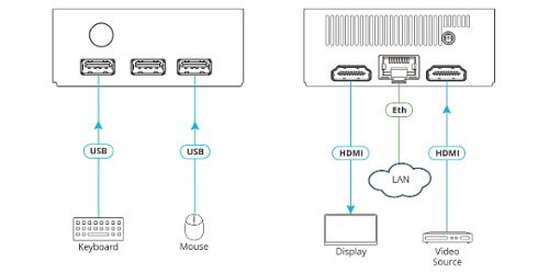 Kramer AV VIA-CONNECT2 Wireless and Wired Presentation and ...