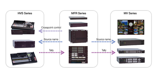 FOR-A HVS-110 HD/SD Portable Video Switcher with Integrated Control ...