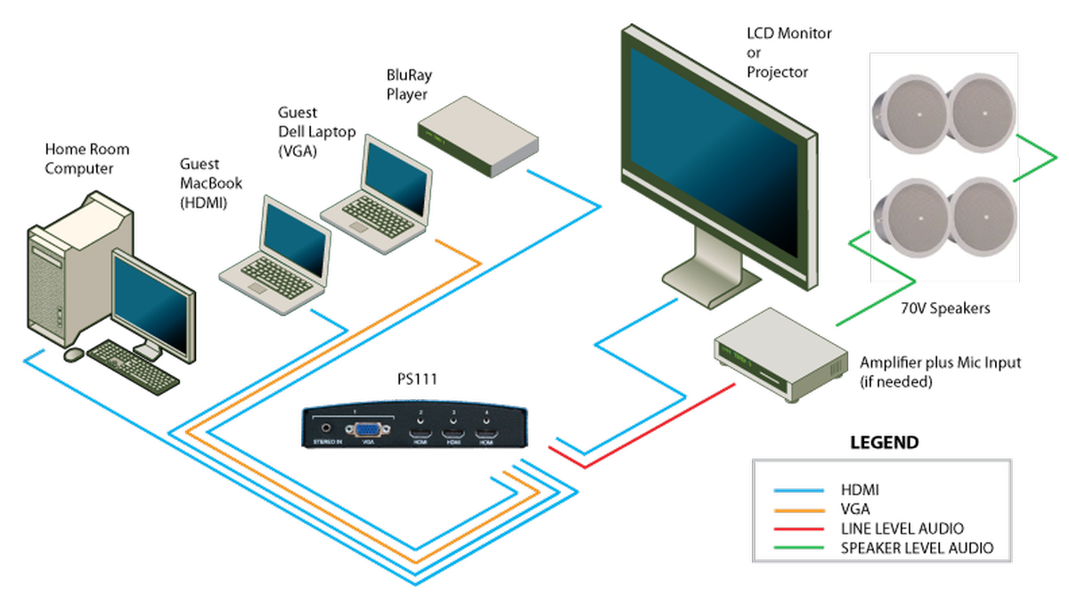 Presentation Switchers PS112 3 HDMI and 1 VGA Auto Switcher w/ HDMI and ...