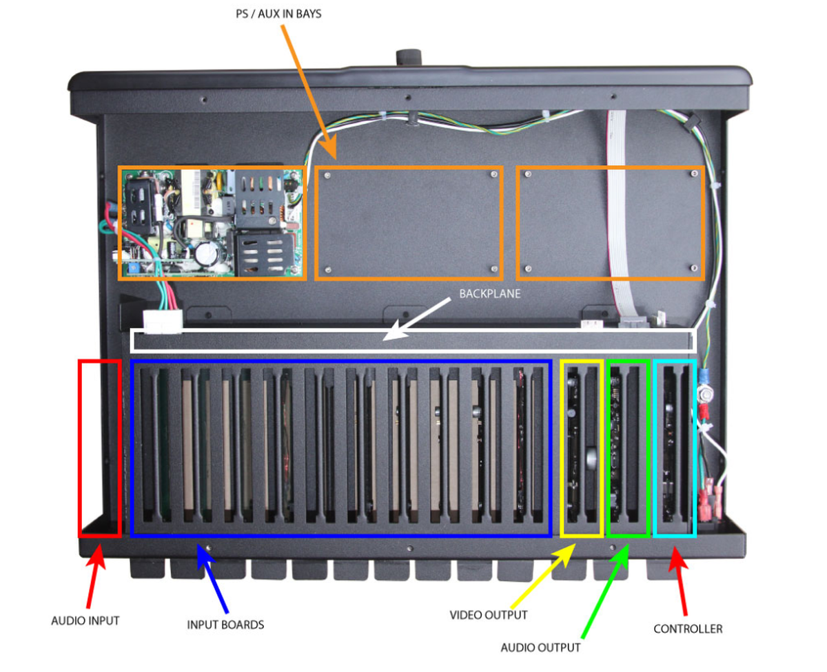 Presentation Switchers PS662 10x2 Modular Digital Presentation Switcher ...