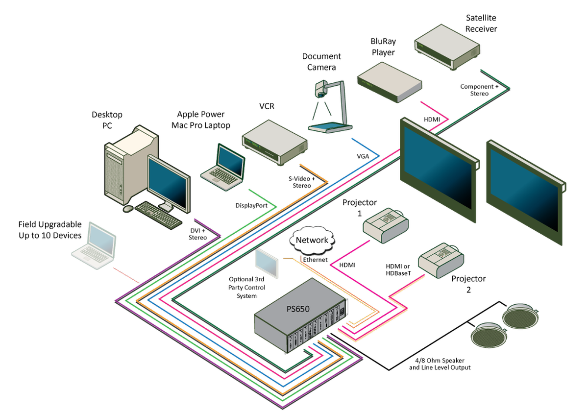 Presentation Switchers PS664 10x2 Modular Digital Presentation Switcher ...