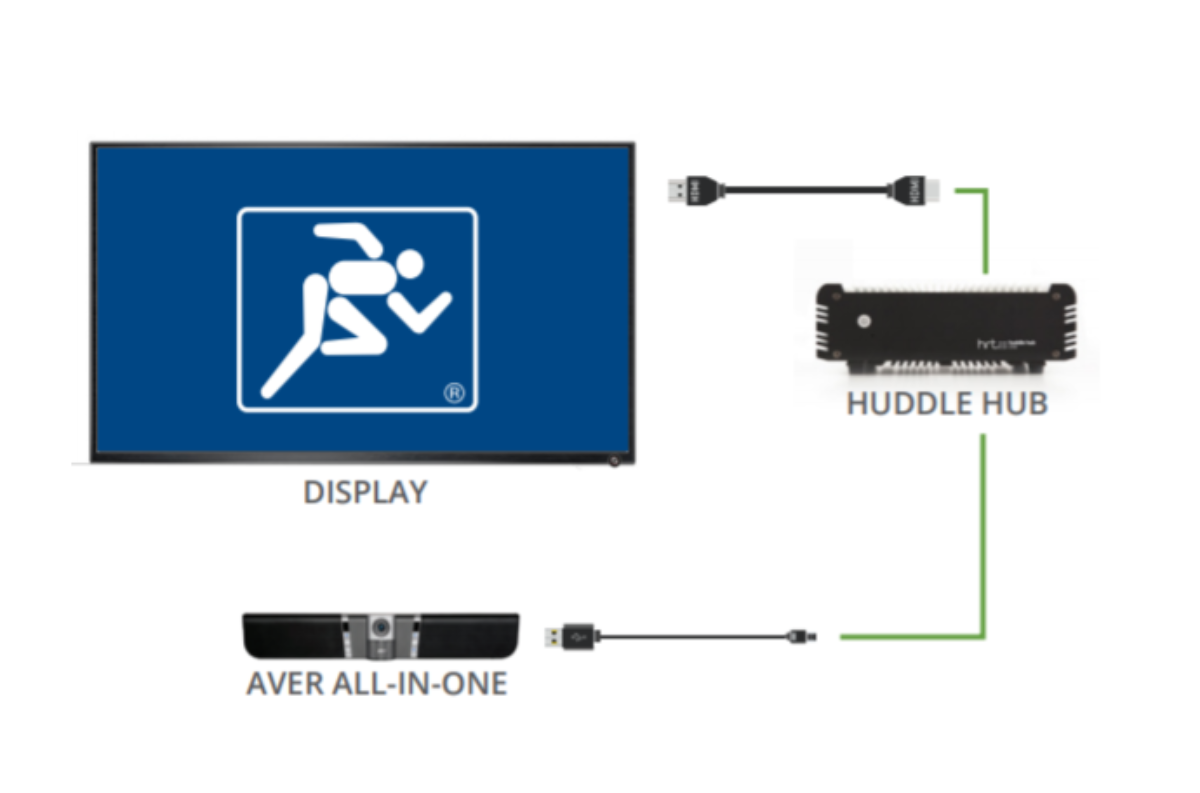 Conference Room AV Kits BYOD-VB-D65 All-in-One Wireless Video ...