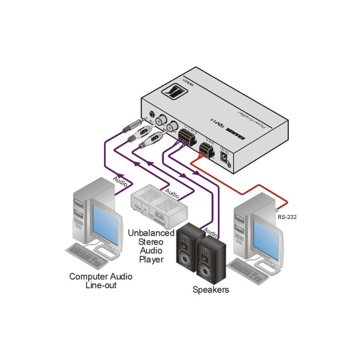 Kramer AV 900xl Stereo Audio Amp, 2 inputs, 10W Per Channel, RS-232 ...