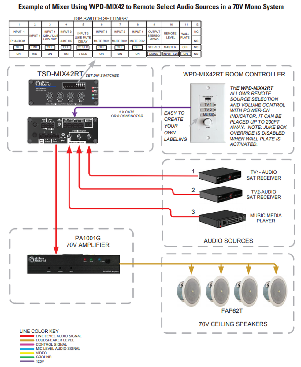 AtlasIED TSD-MIX42RT 4x2 Mic/Line Mixer with Priority Sense and Remote Control - Conference Room AV