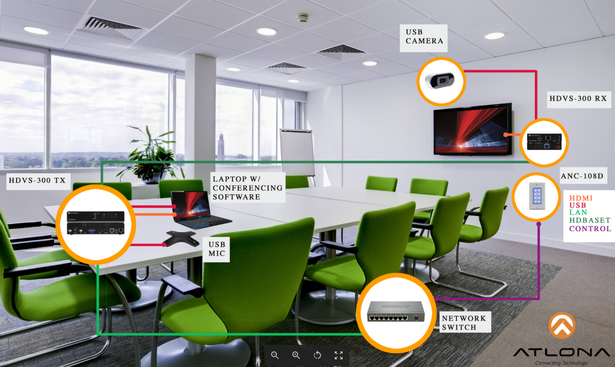 Atlona AT-UHD-HDVS-300-KIT AV Switcher & Soft Codec Conferencing Kit w ...
