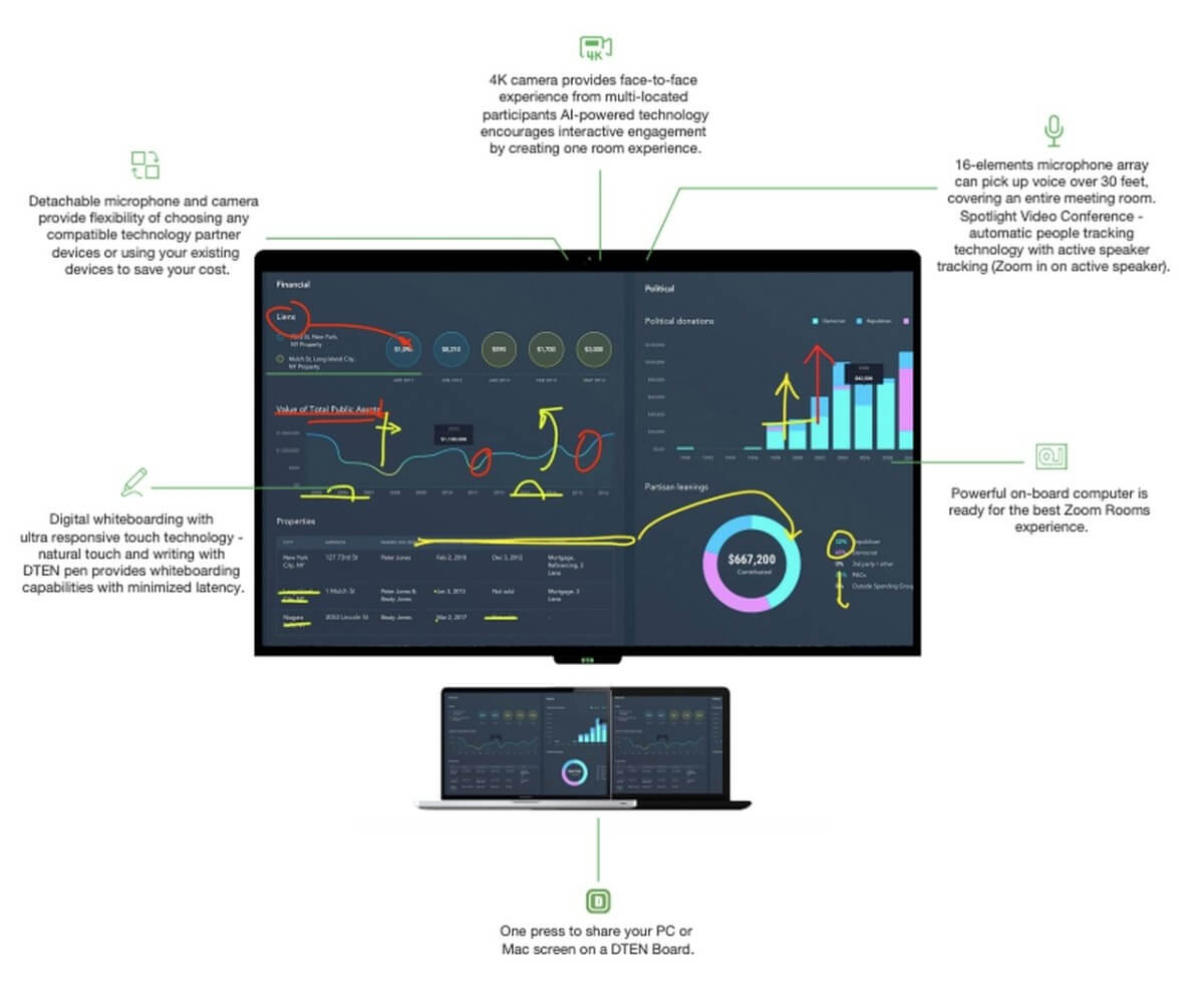 DisplayTen DTEN D7 Zoom Room All-in-One Touchscreen Display - 75 ...