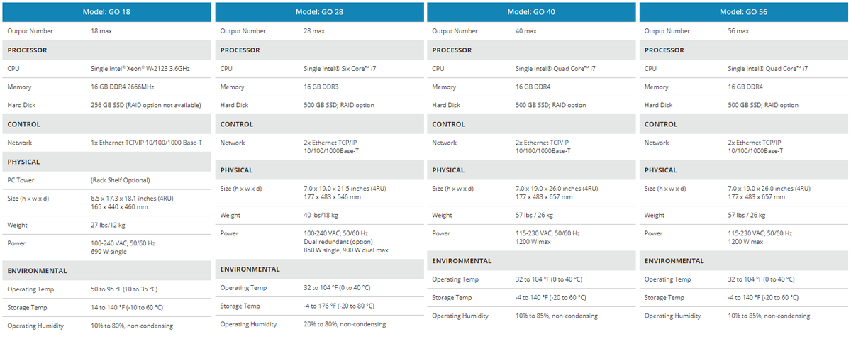 RGB Spectrum Galileo Video Wall Display Processor with IP Streaming ...