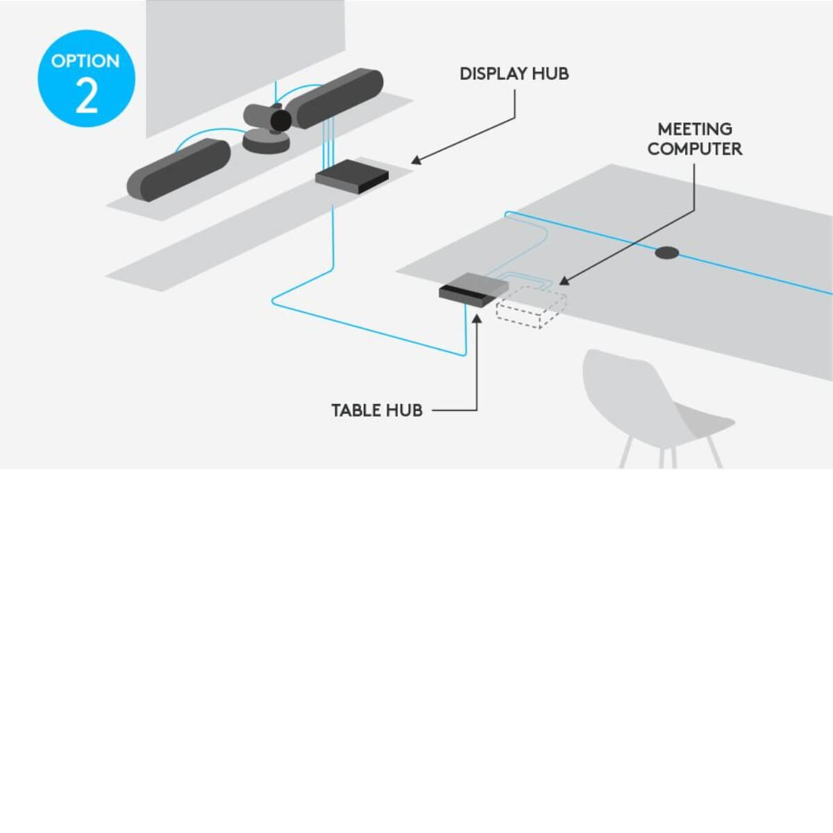 Logitech RALLY PLUS Solution System Conference Camera, Microphones ...