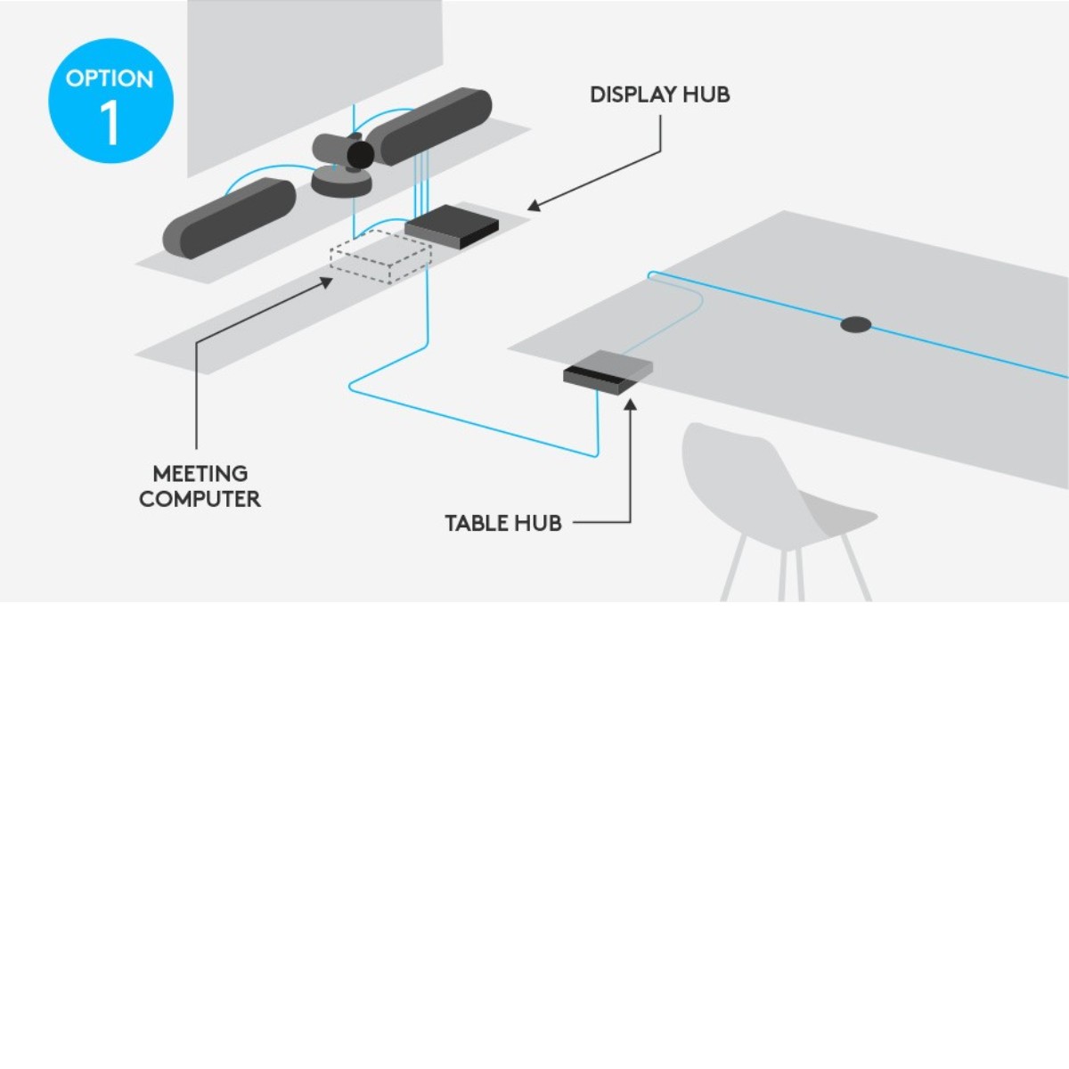 Logitech RALLY PLUS Solution System Conference Camera, Microphones ...