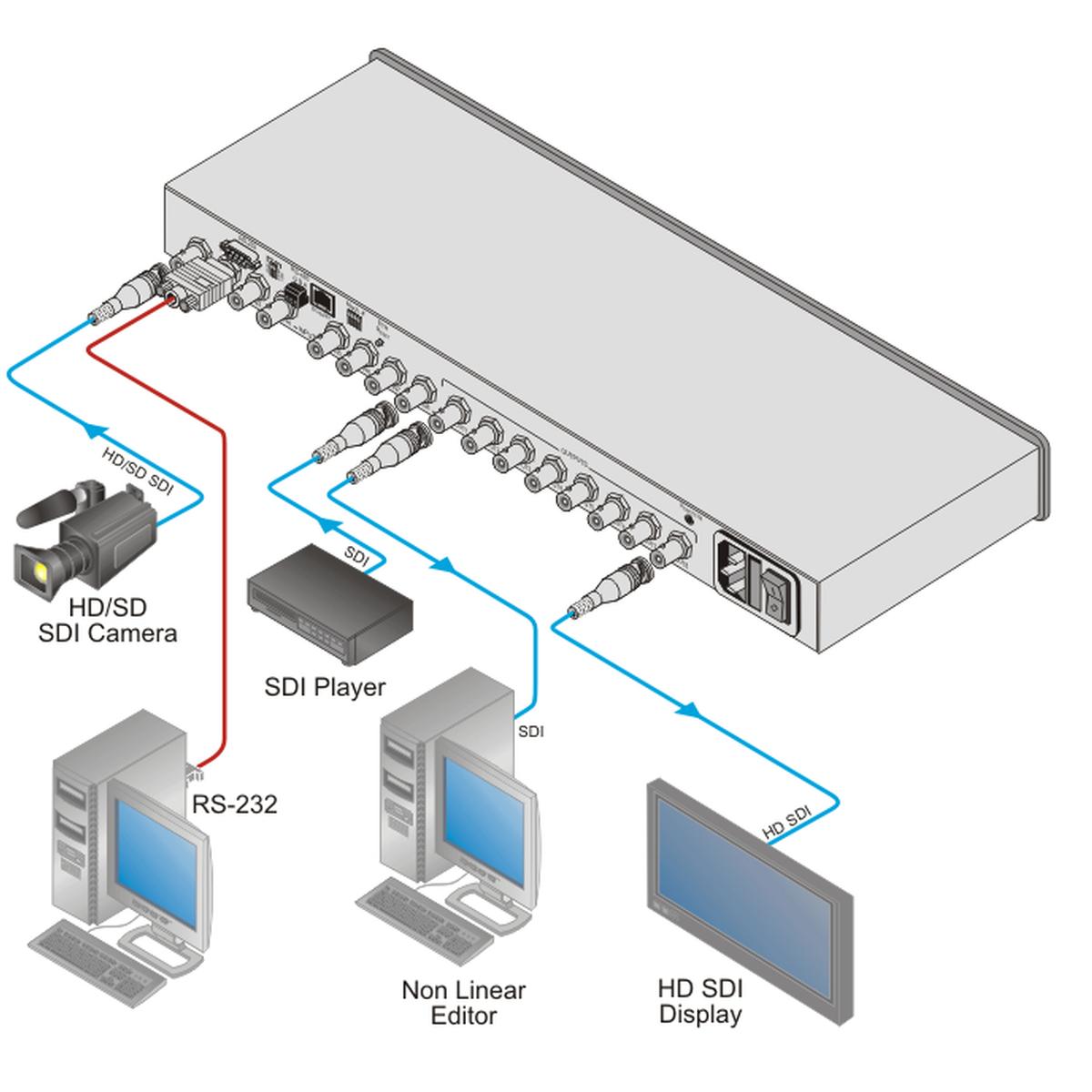 Kramer AV VS-88HDxl 8x8 3G HD-SDI Matrix Switcher - Conference Room AV